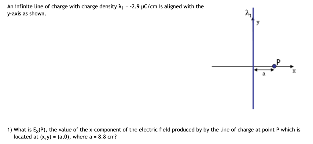 Solved An infinite line of charge with charge density λι | Chegg.com