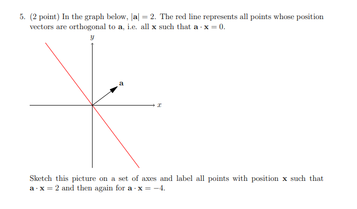 Solved 5. (2 point) In the graph below, ∣a∣=2. The red line | Chegg.com
