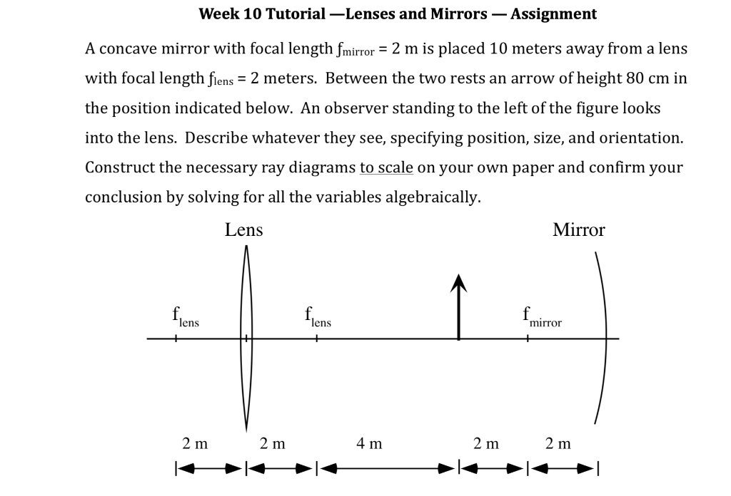 Solved Week 10 Tutorial —Lenses and Mirrors — Assignment A | Chegg.com