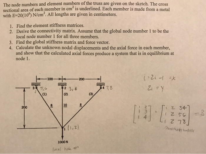 Solved The node numbers and element numbers of the truss are | Chegg.com