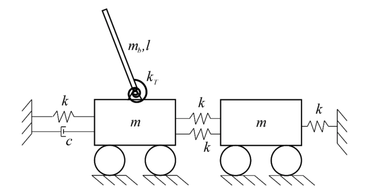 Solved Find the equation(s) of motion for the cart and | Chegg.com