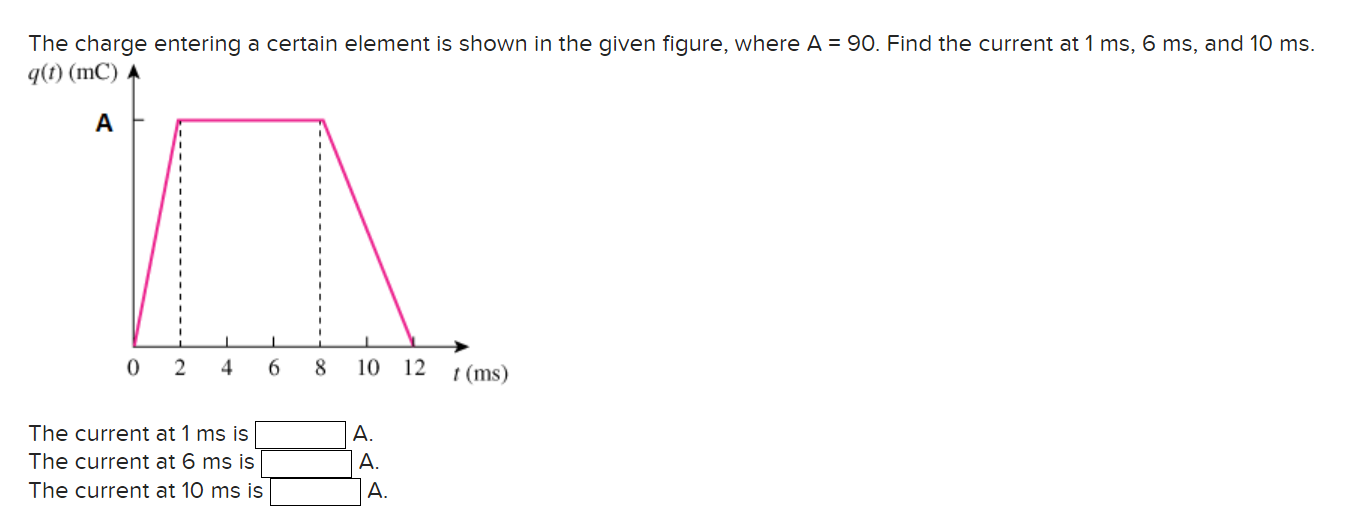 Solved The charge entering a certain element is shown in the | Chegg.com