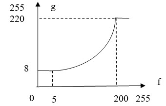 Solved Function imadjust is the basic IPT tool for intensity | Chegg.com