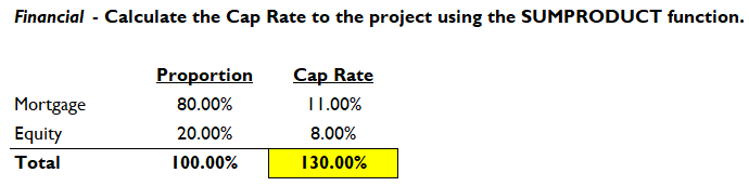 Solved Financial - Calculate the Cap Rate to the project | Chegg.com