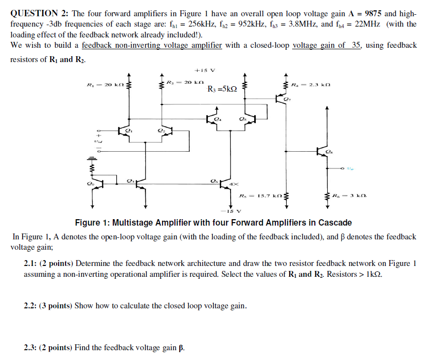 QUESTION 2: The four forward amplifiers in Figure 1 | Chegg.com
