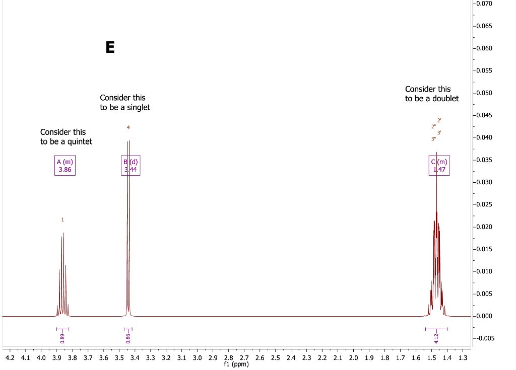Solved Compound is C3 H6 CI2 OR C3 H6 O. Draw the structure | Chegg.com