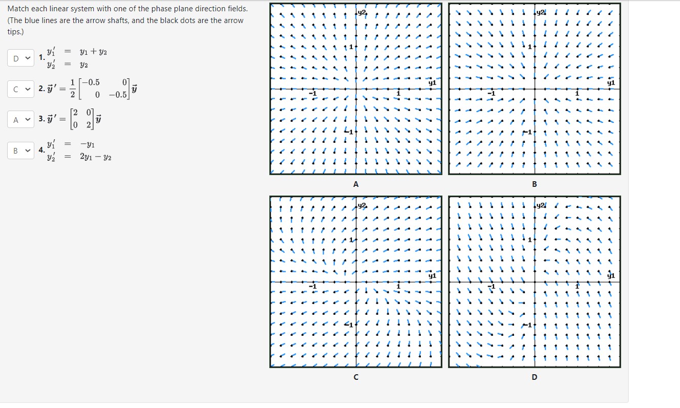 Solved Match each linear system with one of the phase plane | Chegg.com