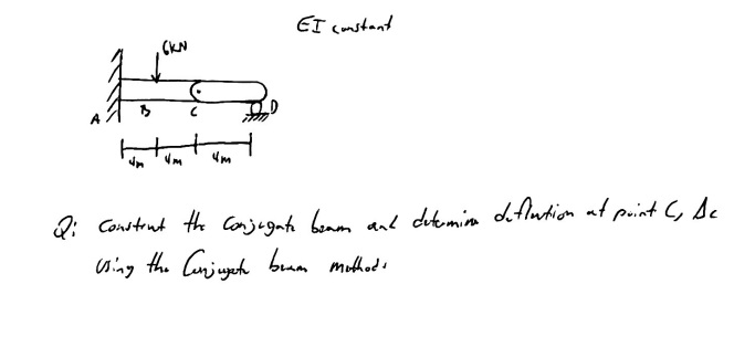 Solved Construct the conjugate beam and determine the | Chegg.com