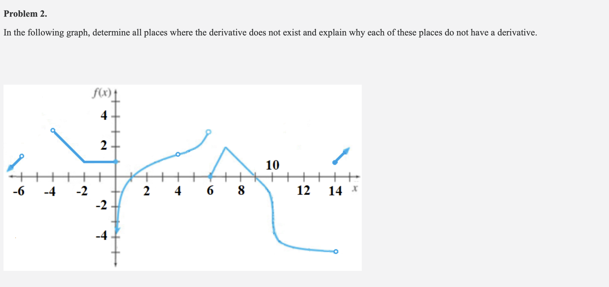 Solved In the following graph, determine all places where | Chegg.com