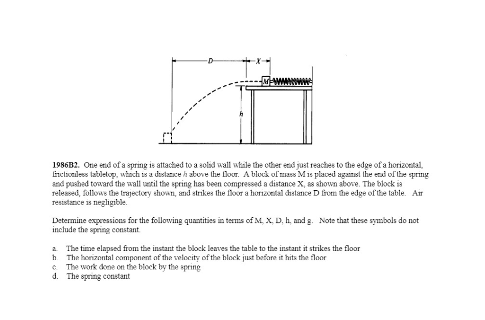 Solved 1986B2. One end of a spring is attached to a solid | Chegg.com