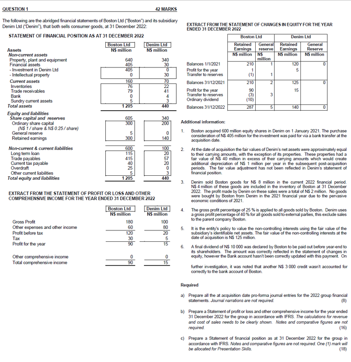 The following are the abridged financial statements | Chegg.com
