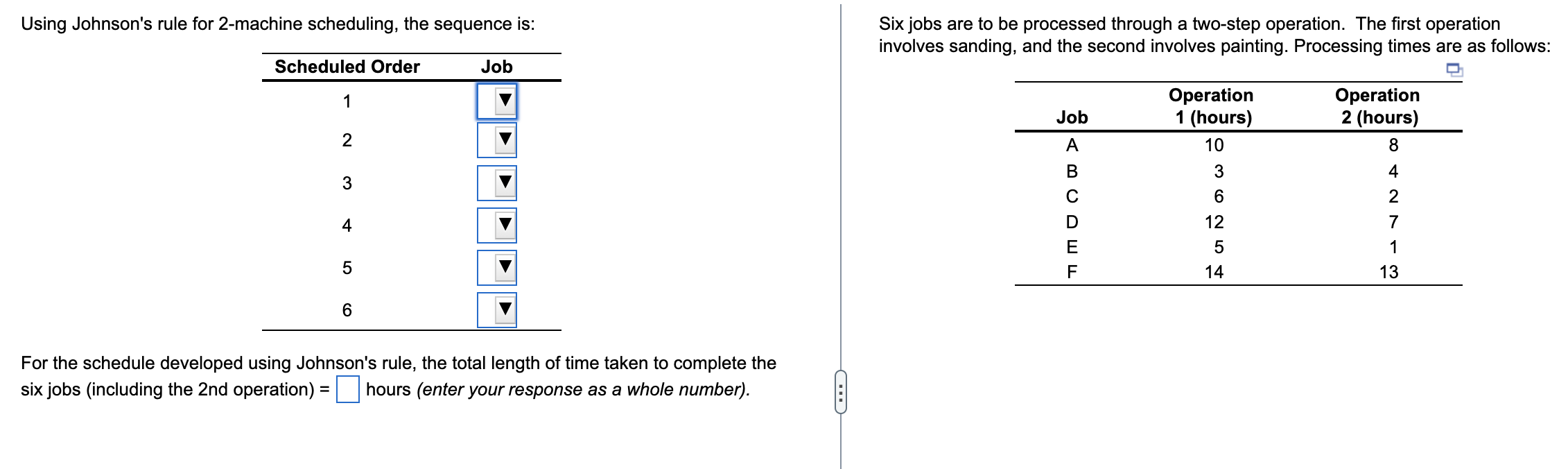 Solved Using Johnson's rule for 2-machine scheduling, the | Chegg.com