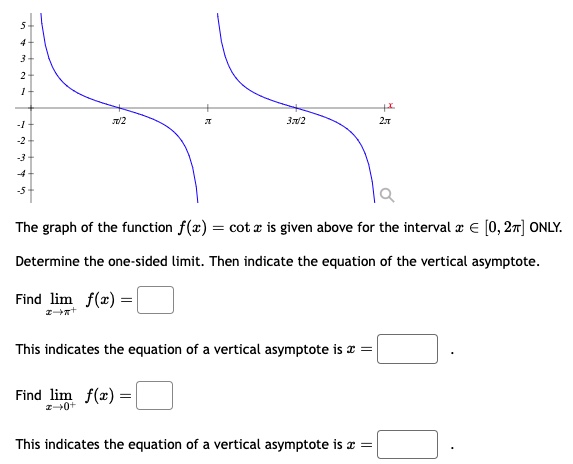 Solved The graph of the function f(x)=cotx is given above | Chegg.com