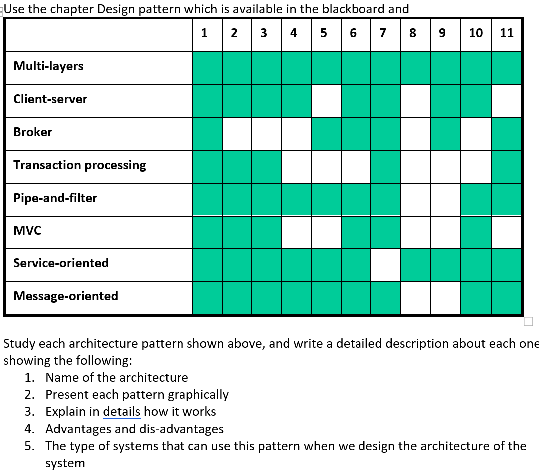 Use the chapter Design pattern which is available in | Chegg.com