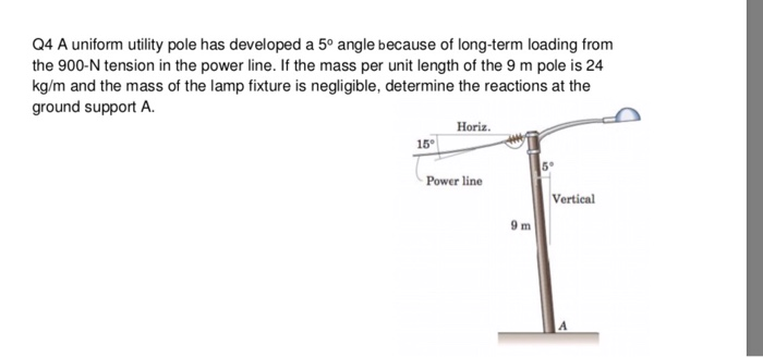 Solved Q2 Replace the force system acting on the beam by an | Chegg.com