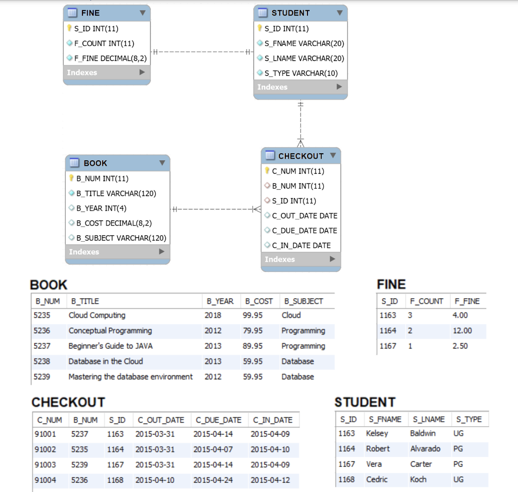 Solved What is the output of the following query? SELECT | Chegg.com