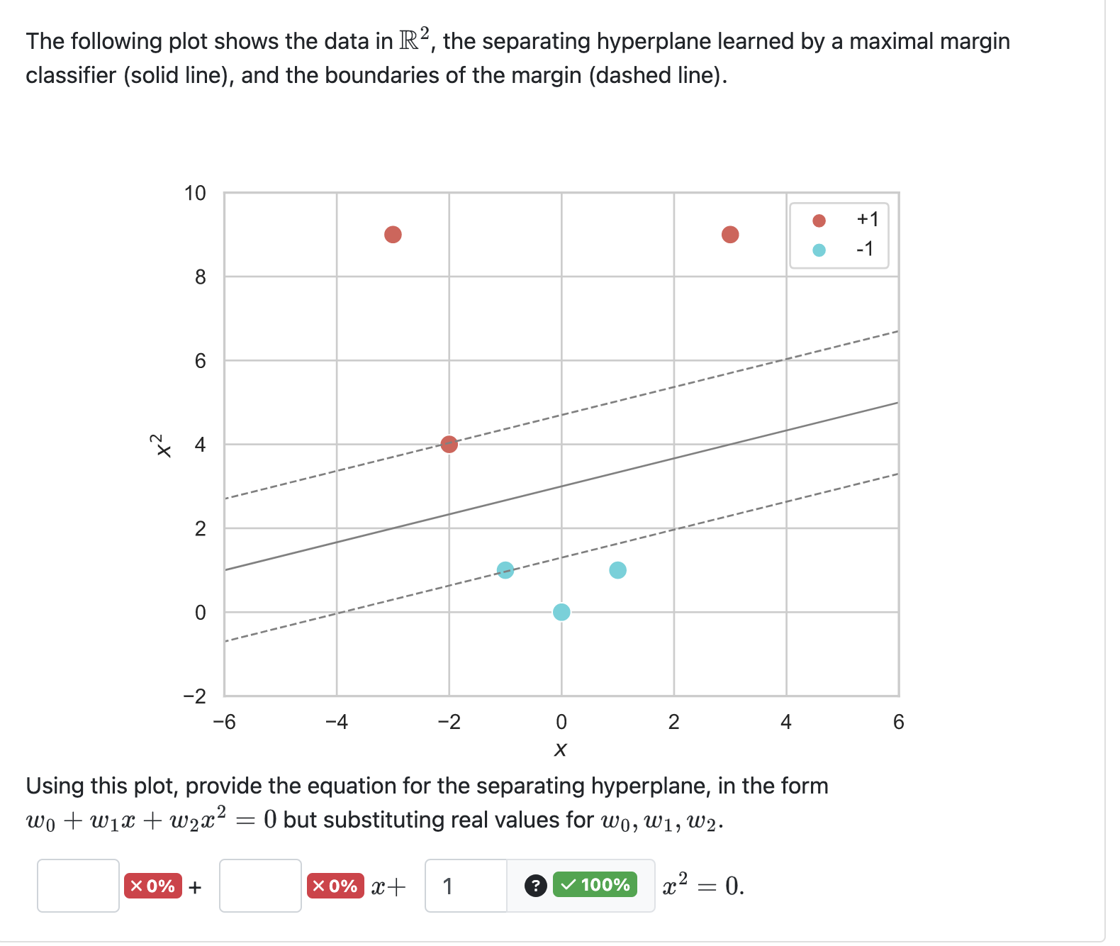Solved Suppose we are given a dataset of feature-label pairs | Chegg.com