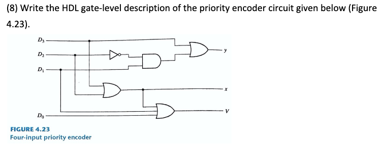 Solved (8) Write the HDL gate-level description of the | Chegg.com