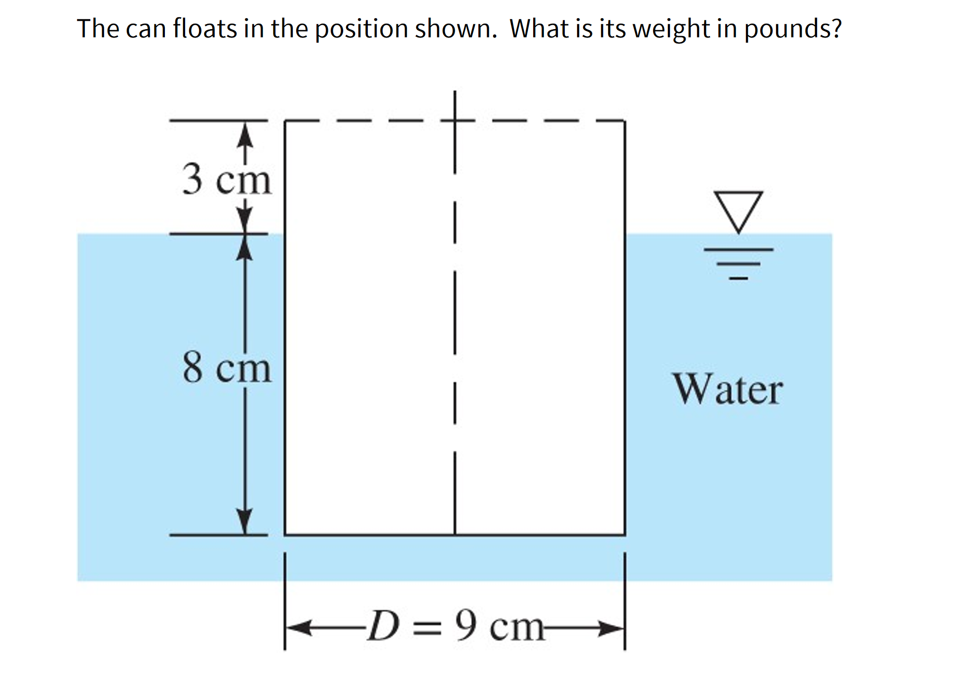 Solved The can floats in the position shown. What is its | Chegg.com