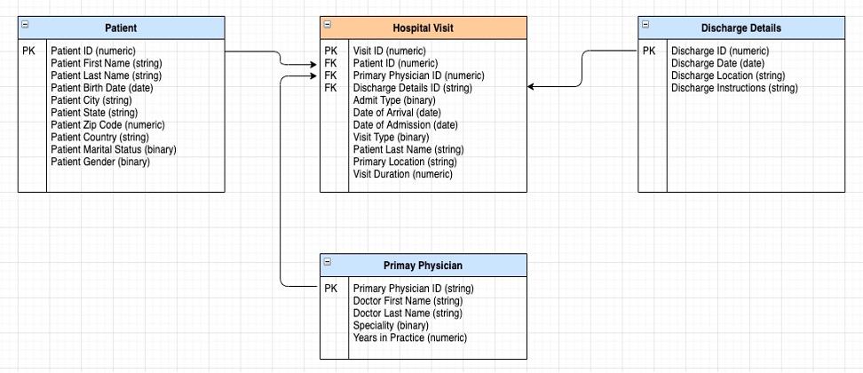 Solved Example: Data Retrieval Requirements example | Chegg.com