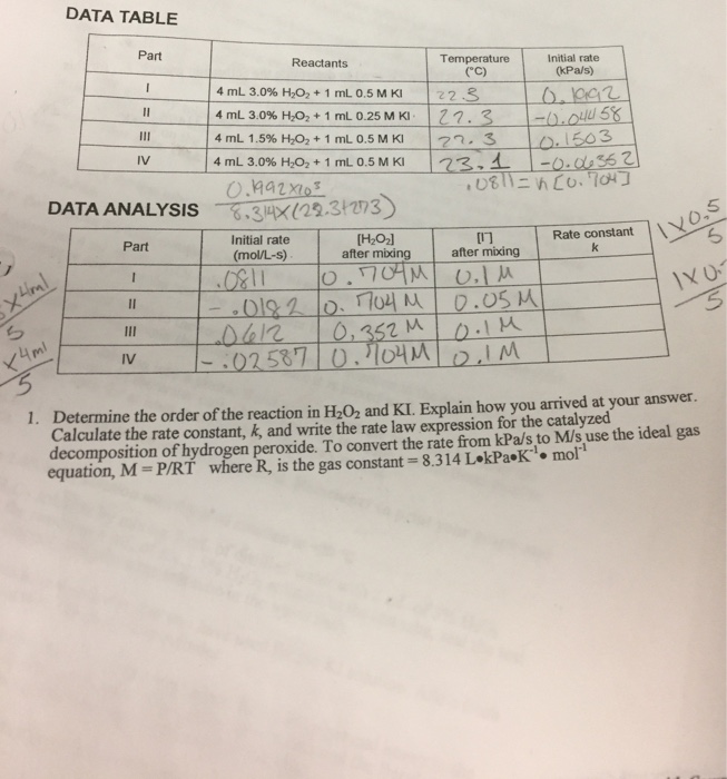 Solved Determine the order of the reaction in H_2O_2 and | Chegg.com