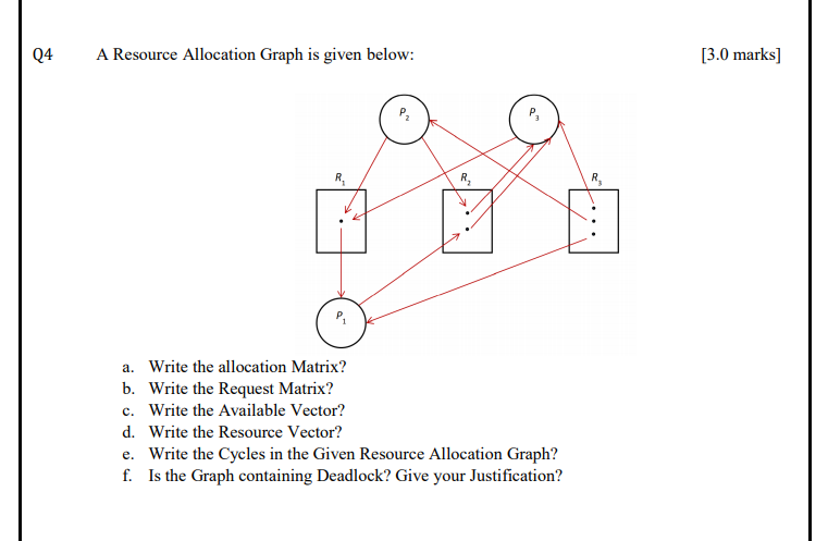 Solved Q4 A Resource Allocation Graph is given below: [3.0 | Chegg.com