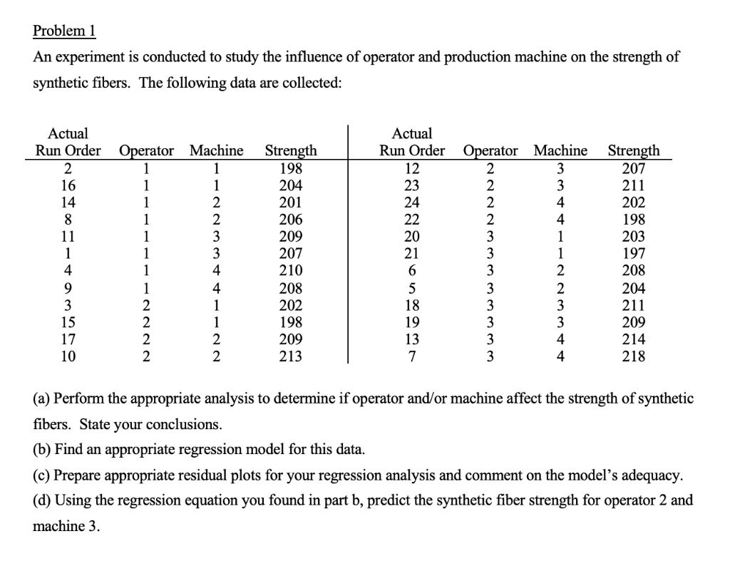 Solved Problem 1 An experiment is conducted to study the | Chegg.com