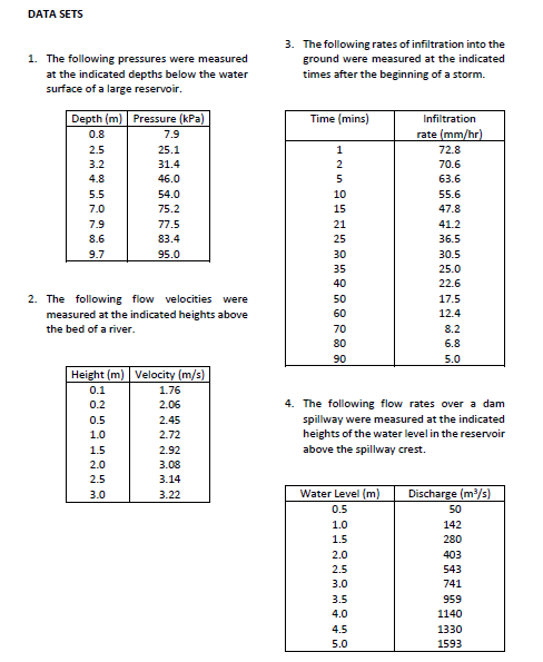 Solved In Civil and Environmental Engineering practice, one | Chegg.com