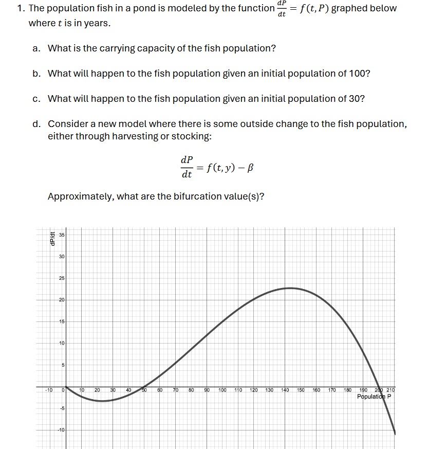 The population fish in a pond is modeled by the | Chegg.com
