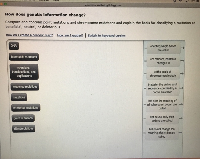 Solved How to Create a Concept Map Design a concept map | Chegg.com