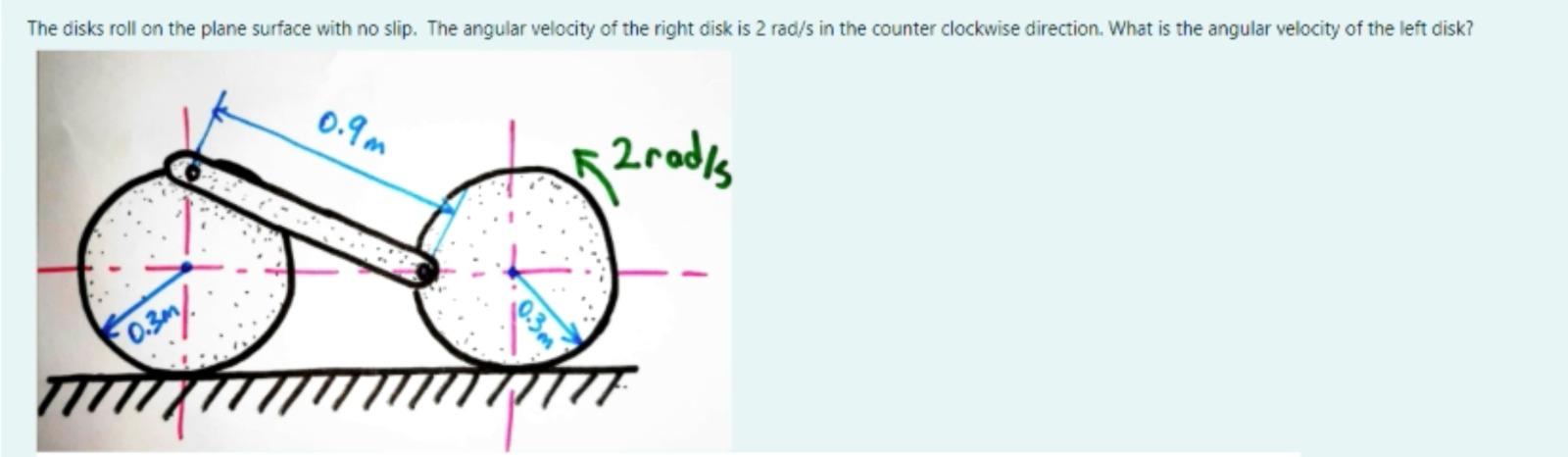 Solved The disks roll on the plane surface with no slip. The | Chegg.com