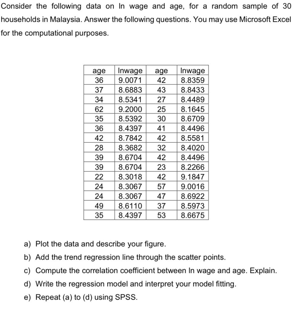 a) ﻿Plot the data and describe your figure. b) ﻿Add | Chegg.com
