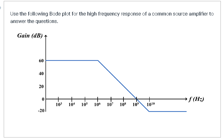 Solved Use the following Bode plot for the high frequency | Chegg.com