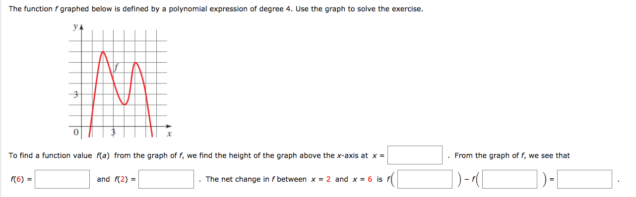 Solved The function f graphed below is defined by a | Chegg.com