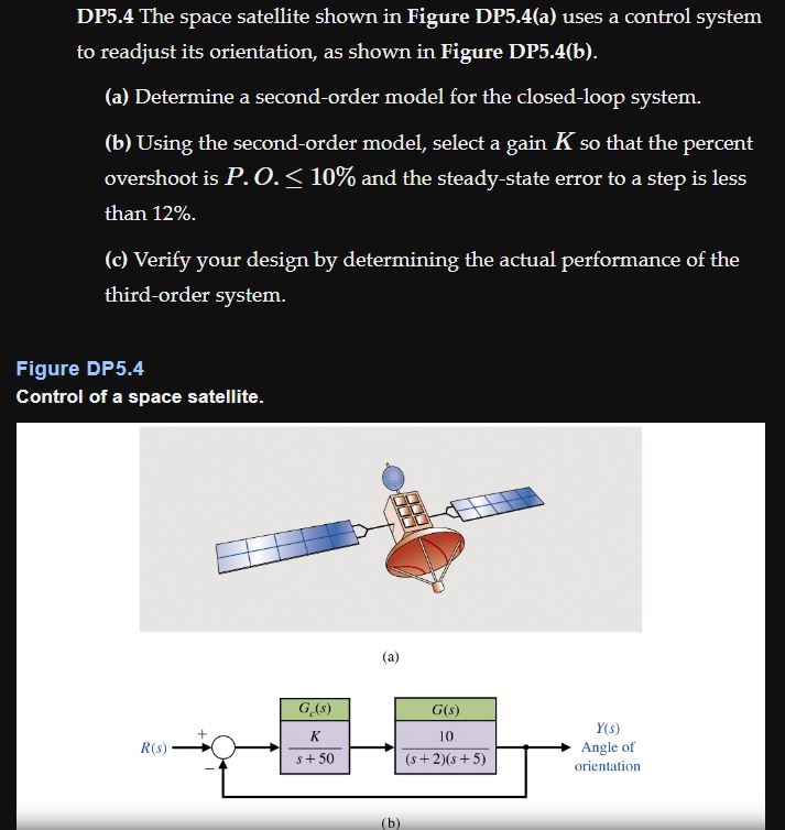 Solved DP5.4 The space satellite shown in Figure DP5.4(a) | Chegg.com