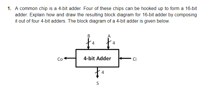 Solved 1. A common chip is a 4-bit adder. Four of these | Chegg.com