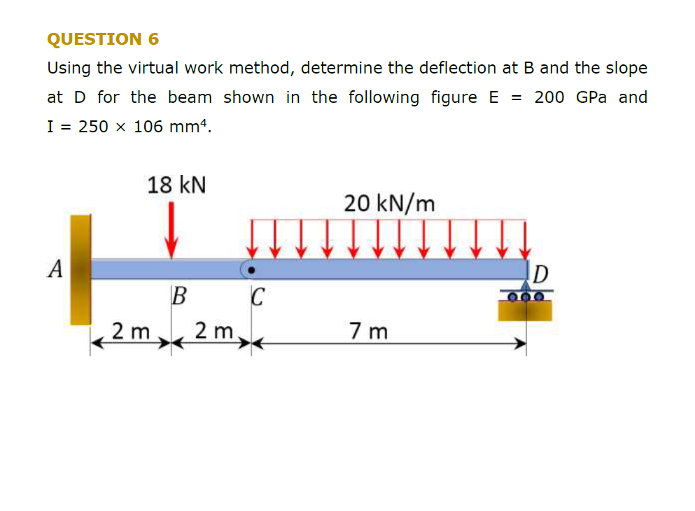 Solved QUESTION 6 Using the virtual work method, determine | Chegg.com