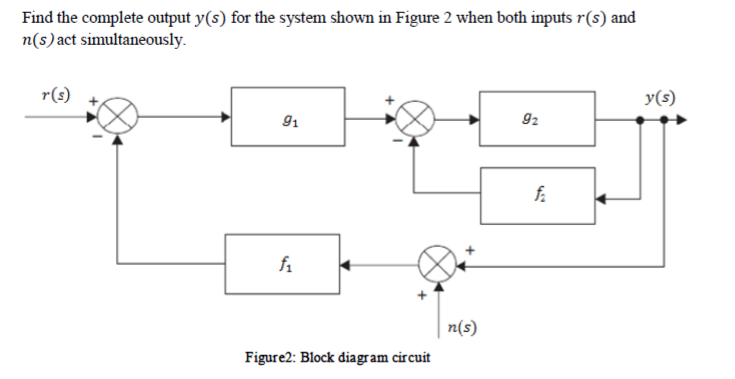 Solved Find the complete output y(s) for the system shown in | Chegg.com