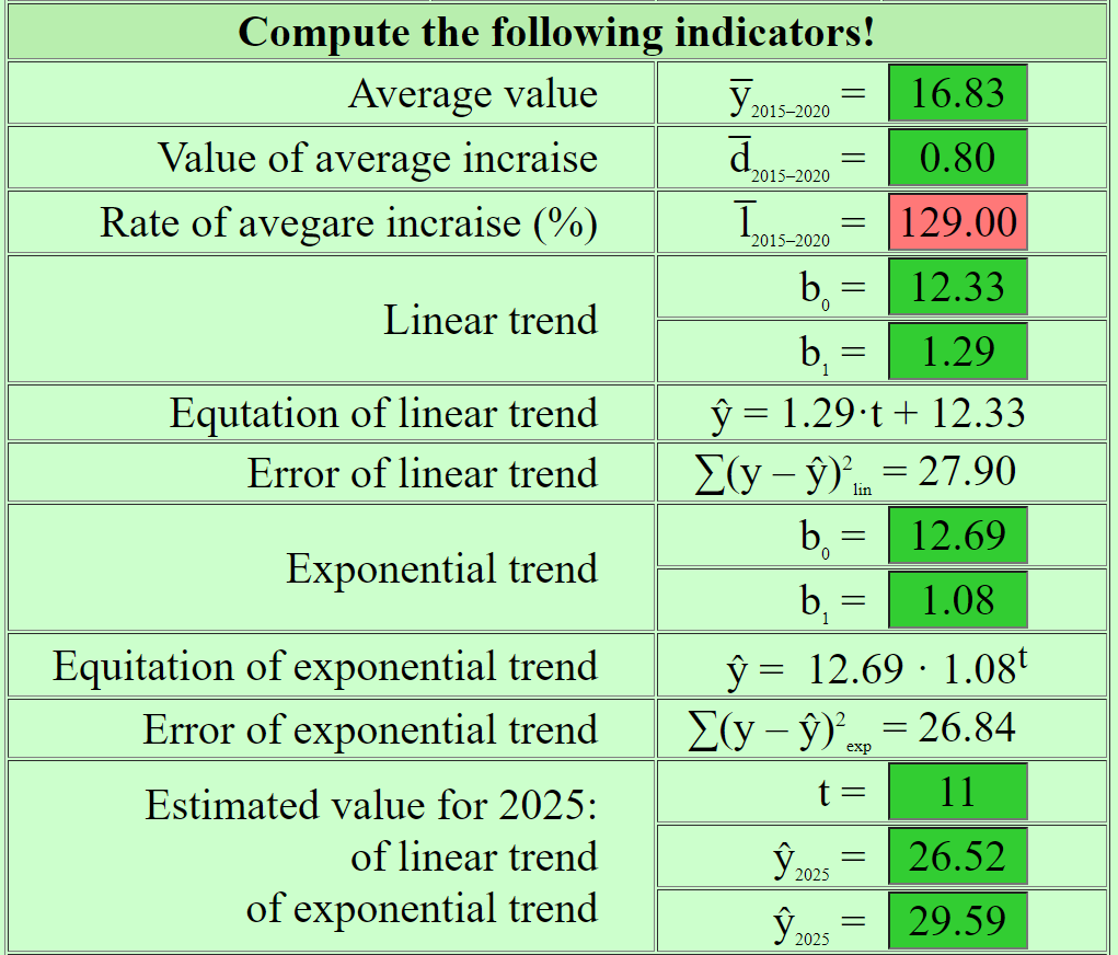 The production of a firm was the following in recent | Chegg.com