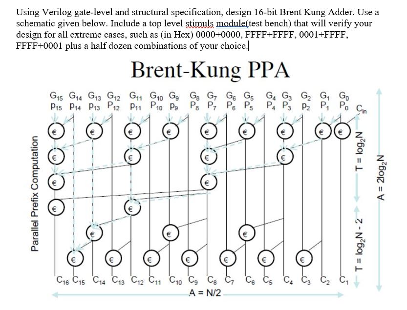 Solved Using Verilog gate-level and structural | Chegg.com