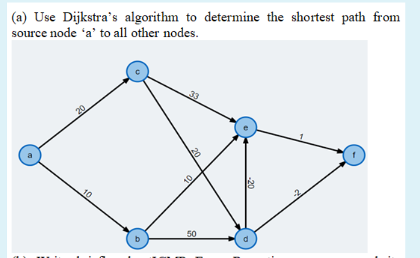 Solved (a) Use Dijkstra's algorithm to determine the | Chegg.com