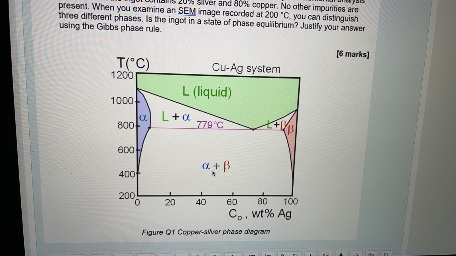 Solved Figure Q1 shows the copper-silver phase diagram. | Chegg.com