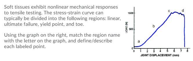 Solved 1000 Soft tissues exhibit nonlinear mechanical | Chegg.com