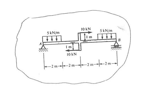 Solved 10 KN 5 kN/m SkN/m B 1 m 10 kN ——2 m ++ ta-2m- 2 m | Chegg.com