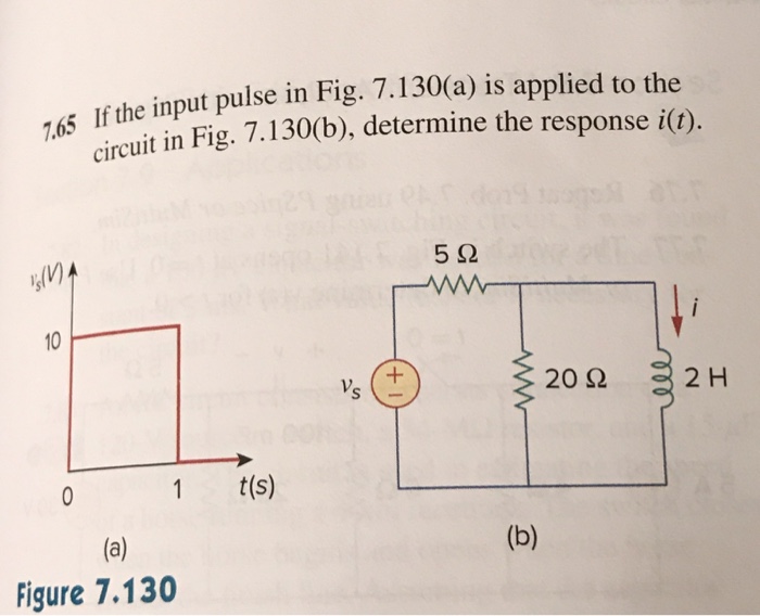Solved input pulse in Fig. 7.130(a) is applied to the 165 I | Chegg.com