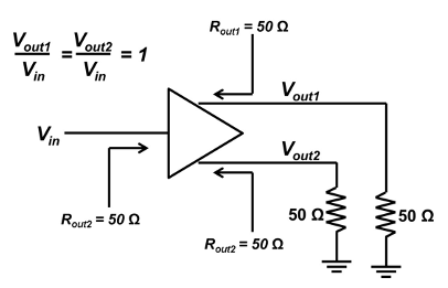 1. The RF active amplifier in this project has one RF | Chegg.com