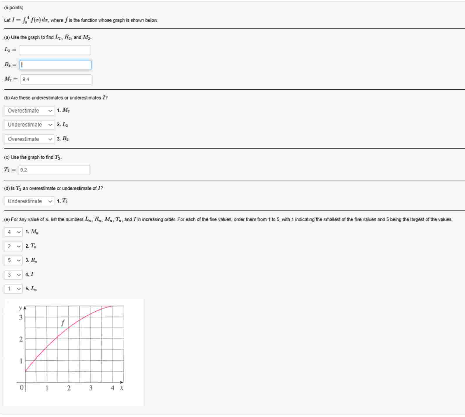 Solved Let I=∫04f(x)dx, ﻿where f is ﻿the function whose | Chegg.com
