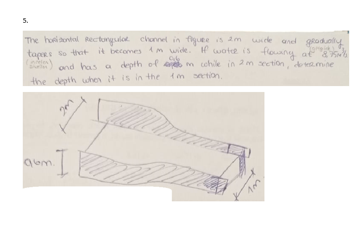 Solved The horizontal rectangular channel in figure is 2 m | Chegg.com