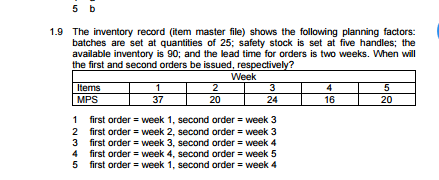 Solved The inventory record (item master file) shows the | Chegg.com
