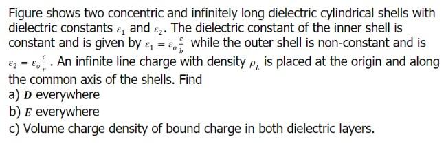 Solved Figure shows two concentric and infinitely long | Chegg.com